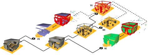 Voxel-based 3D Point Cloud Semantic Segmentation: Unsupervised ...