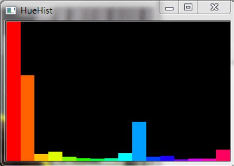 figure 2 from a modified mean shift algorithm for visual object