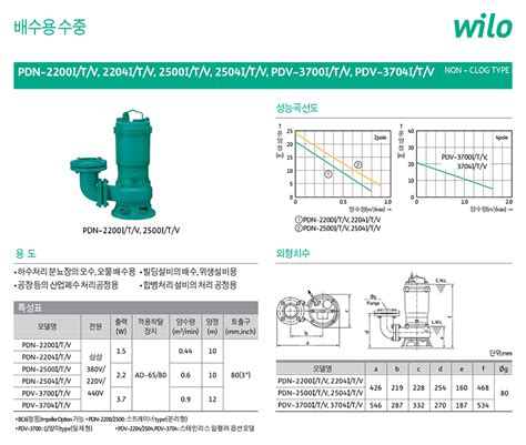 윌로 오배수용 수중펌프 Pdv 3700i