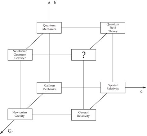 2 What Is String Theory Download Scientific Diagram