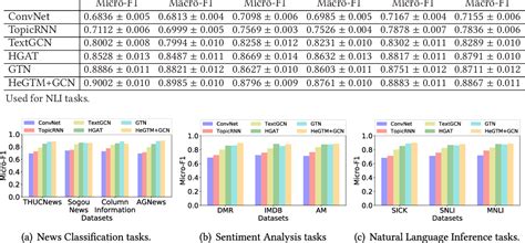 Figure From Heterogeneous Graph Transformer For Meta Structure Learning With Application In