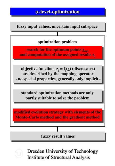 Ppt Fuzzy Structural Analysis Powerpoint Presentation Free Download