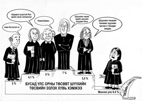 Т Мэндсайхан Шүүгчдийн цалинг бууруулвал Үндсэн хуулийн цэцэд хандана