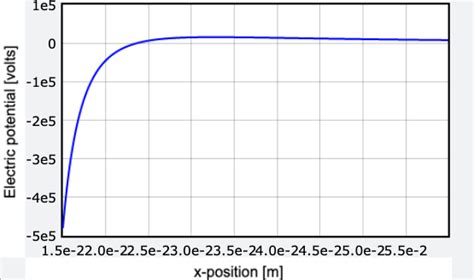 Finding The Electric Field From The Electric Potential Difference Rhett Allains Stuff