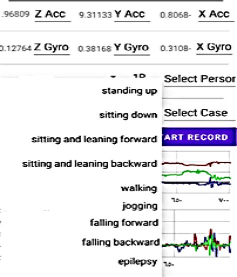 Figure 4 From Epilepsy Database Collection Implementing Smartphone