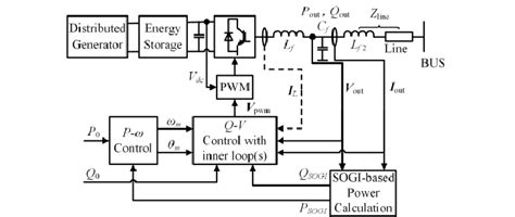 Block Diagram Of Single Phase Grid Forming Control Inverter Download