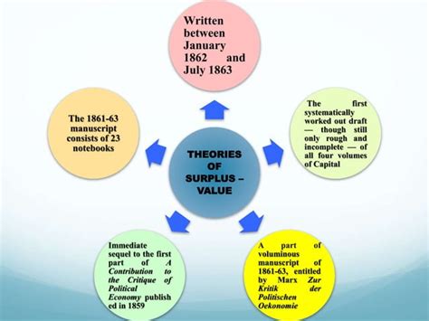 Karl Marx Theory Of Surplus Value Pptx Commodities Economy