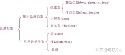 java变量 、数据类型及类型转换 知乎
