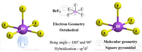 Octahedral Square Pyramidal Molecular Geometry
