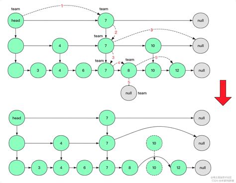 Redis 跳表redis跳表 Csdn博客 Redis 跳表redis跳表 Csdn博客