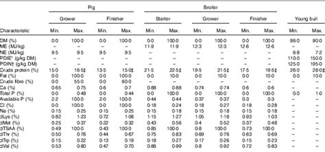 Multiobjective Formulation Is An Effective Method To Reduce