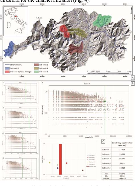 Figure 1 From Gis Based Geomorphometric Analysis Of Stream Networks In