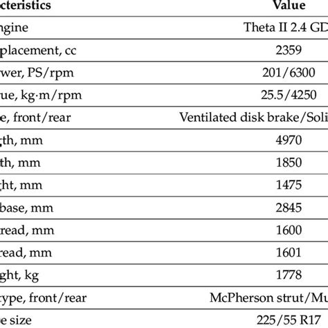 tire component classification download scientific diagram