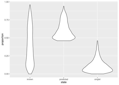 Chapter Doublet Detection Advanced Single Cell Analysis With Bioconductor