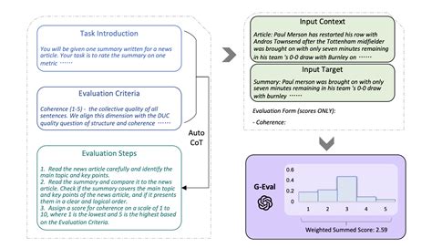 Llm As A Judge Simply Explained The Complete Guide To Run Llm Evals At Scale Confident Ai