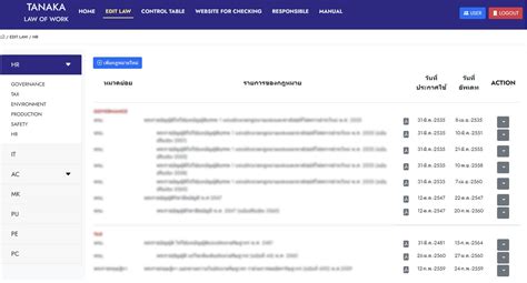 ผลงาน รบเขยนโปรแกรม Website PHP CSS Java Script Bootsrap