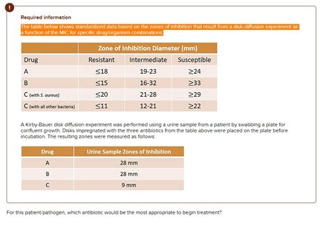 Solved The Table Below Shows Standardized Data Based On The Zones Of