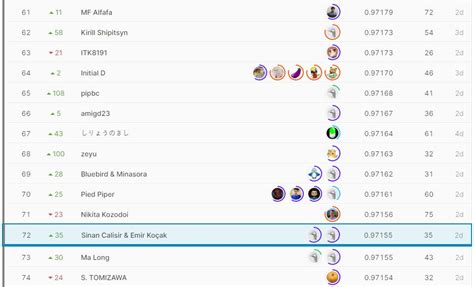 Sinan Çalışır On Linkedin Kaggle Machinelearning Computervision