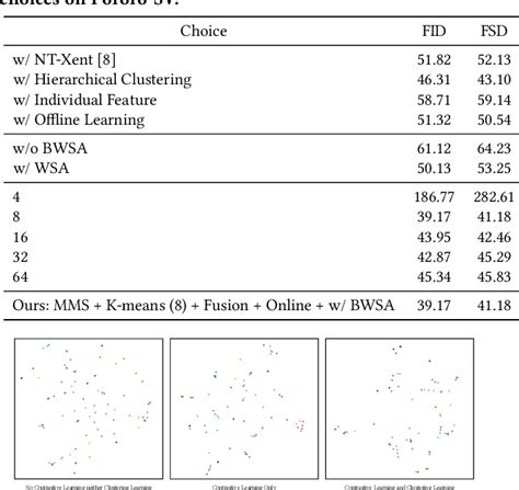 Figure 1 From Clustering Generative Adversarial Networks For Story Visualization Semantic Scholar