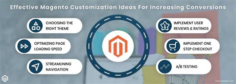 Boost Conversions With Magento Customization Rootways