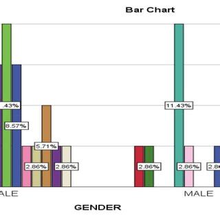 The Association Between Gender And The Degree Of Hamstring Tightness Download Scientific Diagram