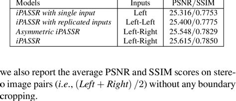 Results Achieved On The Kitti 2015 Dataset By Our Method With Different