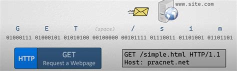 互联网OSI七层模型详细解析三