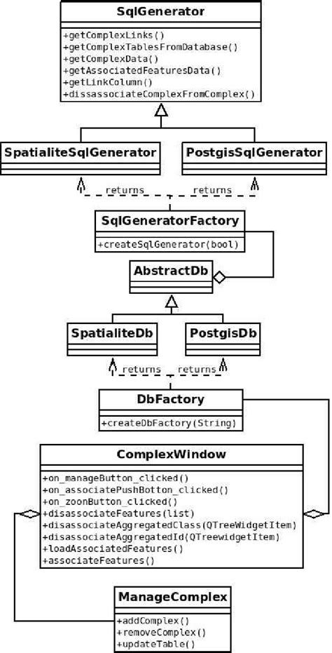 Diagrama Uml De Classes Simplifi Cado Download Scientific Diagram