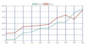 Chart JS Line Chart Example Phppot