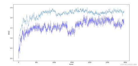Ambervmdcpptraj动力学分析及作图amber中的mdcrd文件怎么导入vmd Csdn博客