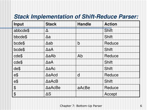 Ppt Compiler Designs And Constructions Powerpoint Presentation Free
