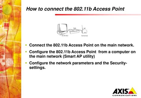 ppt 802 11b access point and device point technical training