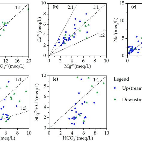 Ion Proportional Coefficient Diagrams Ca 2 Mg 2 Vs Hco 3 −