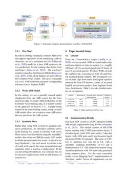 Error Correction In ASR Using Sequence To Sequence Models DeepAI
