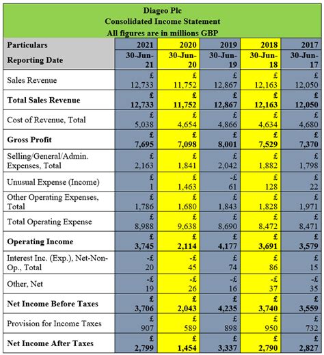 International Corporate Reporting Assignment Sample