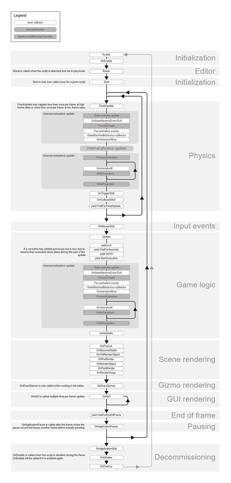 Ontriggerexit2d Before Ontriggerenter2d For Same Object Bug Unity