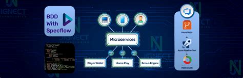 Api Test Automation For Gaming Application Built On Microservices Architectureapi Test