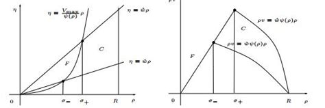 the riemann problem at a junction for a phase transition traffic model