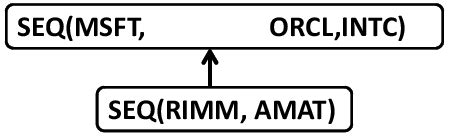 Nested Query Used For Experiments Download Scientific Diagram