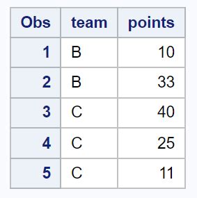 How To Use PROC SURVEYSELECT In SAS With Examples