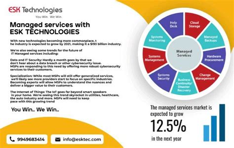 Esk Technologies Posted On Linkedin