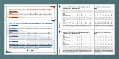 👉 Edexcel Gcse Maths Grade Boundaries Summer 2023