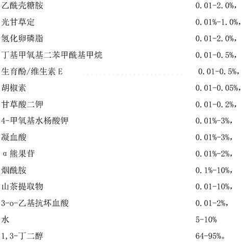 Repairing And Whitening Composition And Preparation Method Thereof