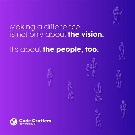 Bt Code Crafters On Linkedin Btcodecrafters