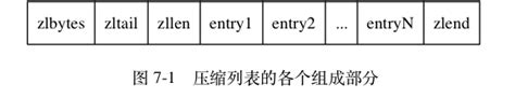 Redis源码分析 Zl的博客