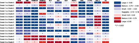 Figure 1 From Data Driven Subgroups Of Prediabetes And The Associations With Outcomes In Chinese