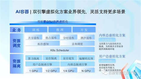 构建ai原生的智能计算基础设施，百度百舸·ai异构计算平台20发布 百度开发者中心