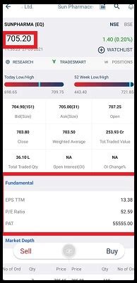 How To Do Intraday Trading In Kotak Securities A Complete Guide