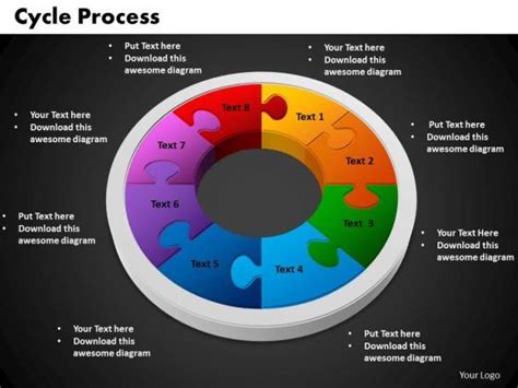 PowerPoint Template Cycle Process Business Ppt Designs